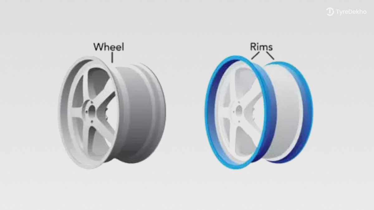 Key Differences Between Wheel, Tyre, And Rim