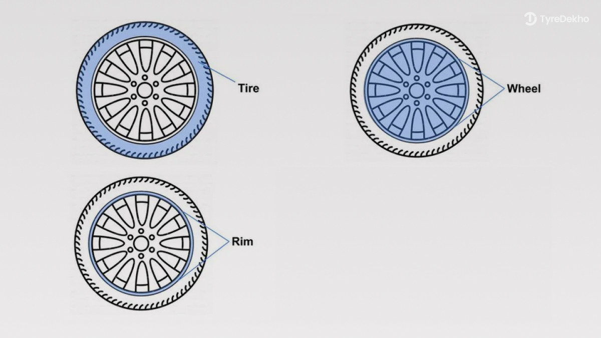 Key Differences Between Wheel, Tyre, And Rim